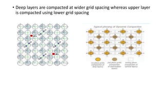 Dynamic_compaction.pptx