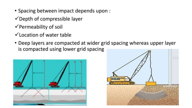 Dynamic_compaction.pptx