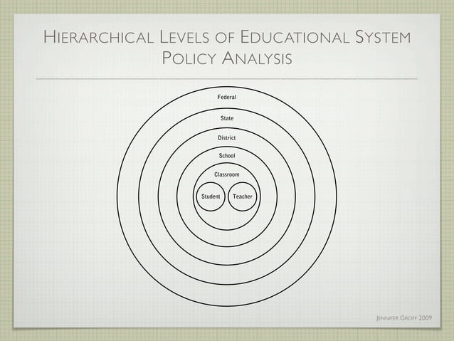 Dynamic Complex Systems | PPT