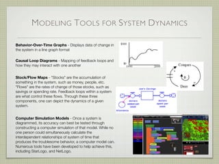 Dynamic Complex Systems | PPT