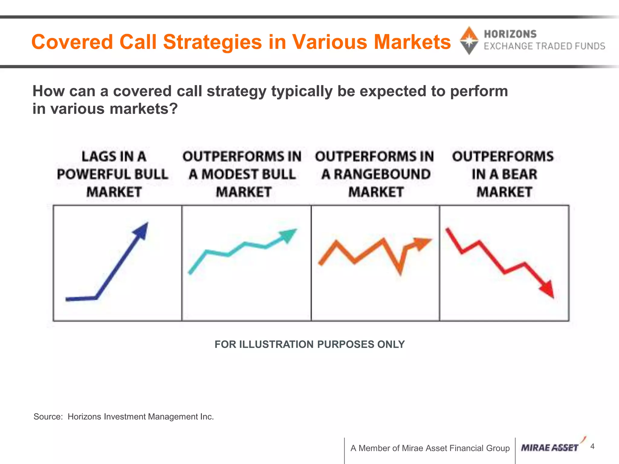 Dynamic covered call writing july 2013 eden rahim | PPT