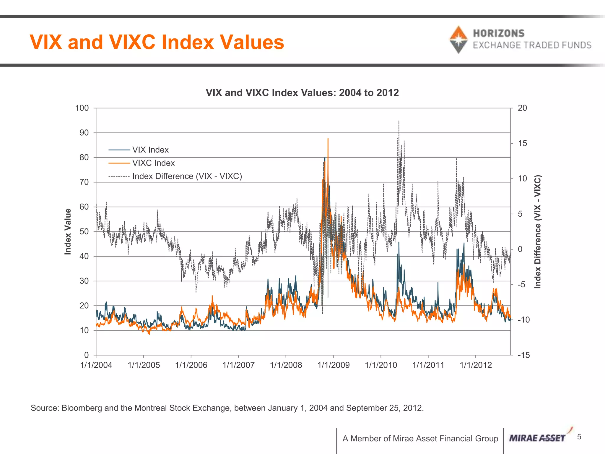 Dynamic covered call writing july 2013 eden rahim | PPT