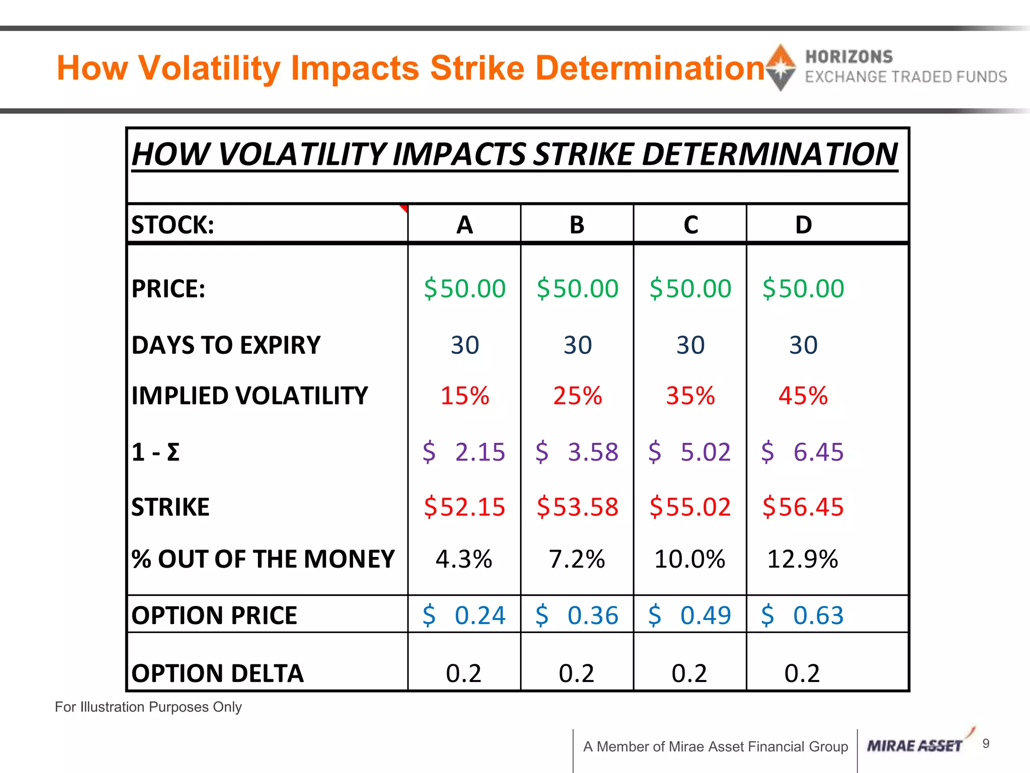 Dynamic covered call writing july 2013 eden rahim | PPT