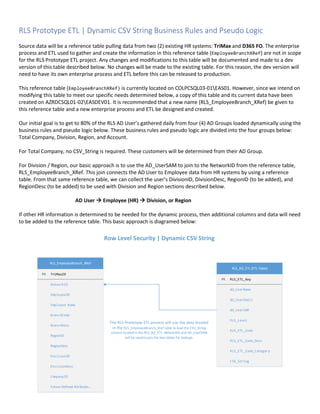 Dynamic CSV String Business Rules and Pseudo Logic | PDF