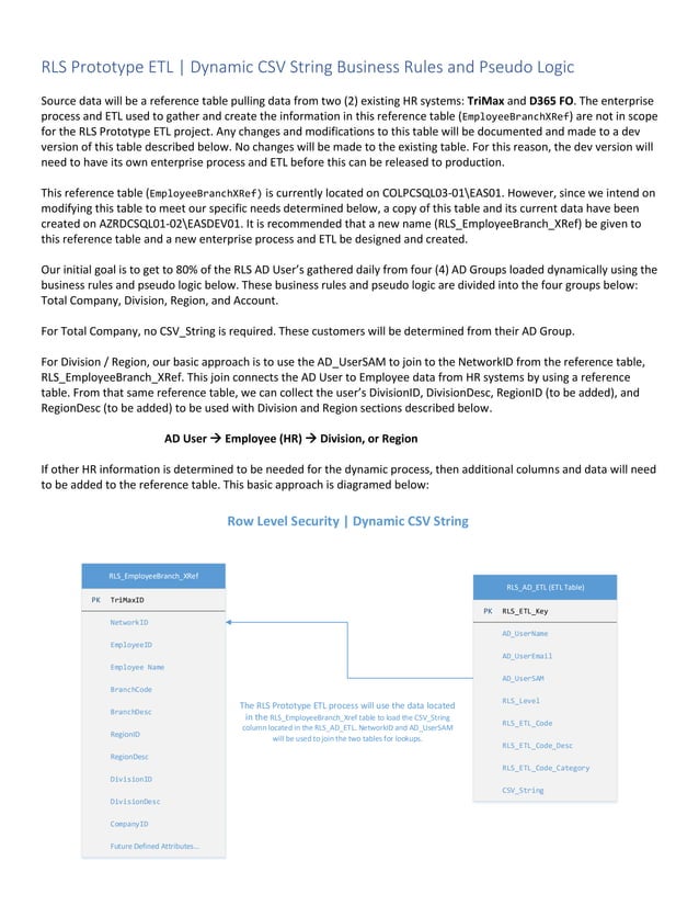 Dynamic CSV String Business Rules and Pseudo Logic | PDF