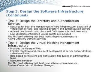 Dynamic datacenter planning and design | PPT