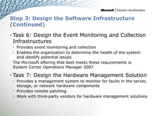 Dynamic datacenter planning and design | PPT