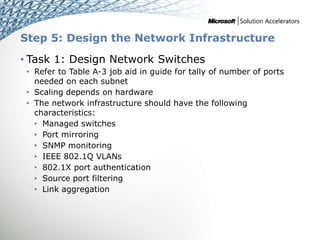 Dynamic datacenter planning and design | PPT