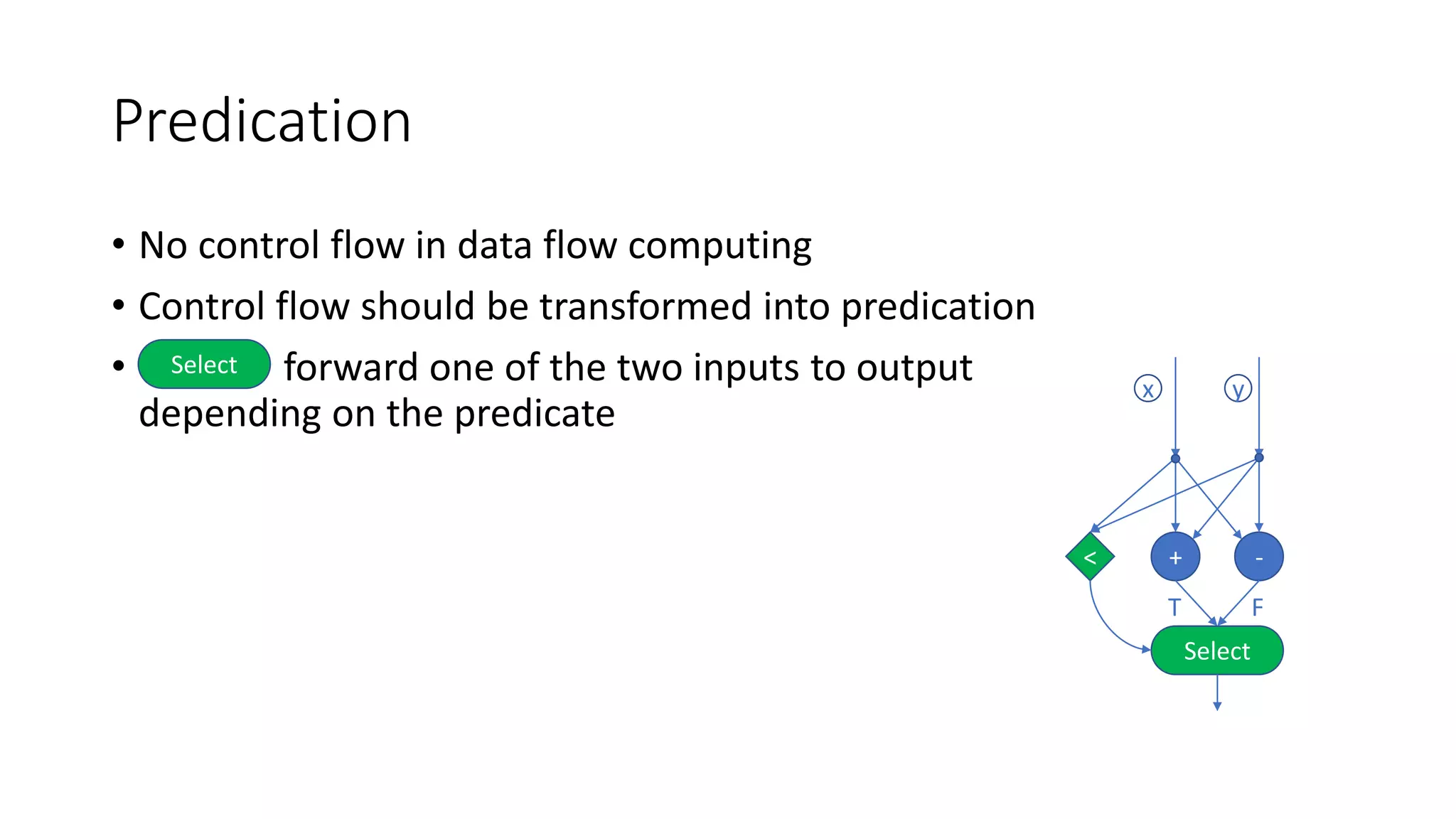 Dynamic Dataflow On Cgra Ppt