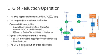 Dynamic dataflow on cgra | PDF