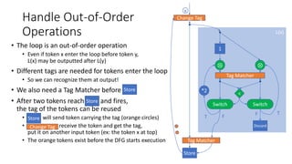 Dynamic dataflow on cgra | PPT