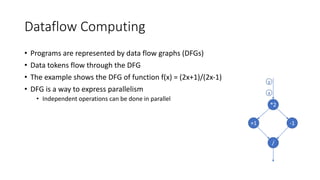 Dynamic dataflow on cgra | PPT