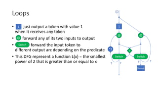 Dynamic dataflow on cgra | PPT