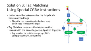 Dynamic dataflow on cgra | PPT
