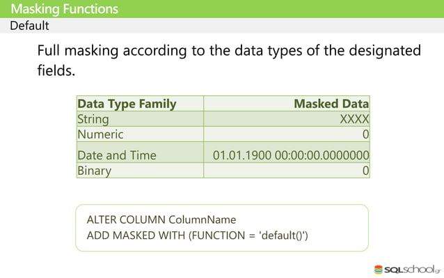 Dynamic Data Masking Sql Server 2016 Ppt