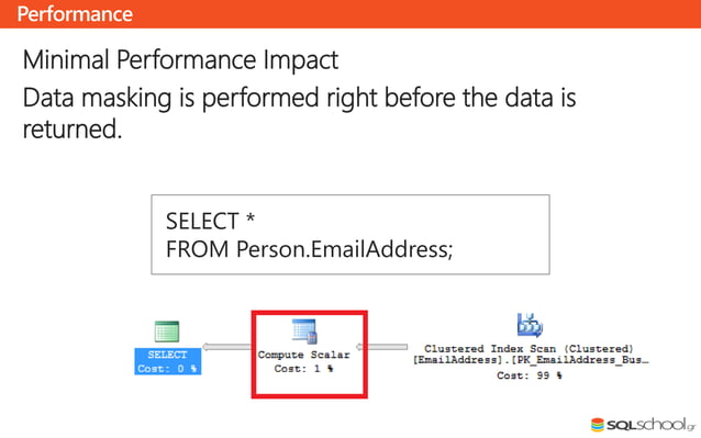 Dynamic data masking sql server 2016 | PDF | Databases | Computer Software and Applications