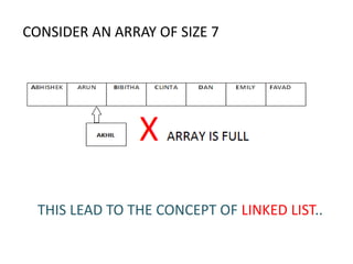 Dynamic data structures | PPTX