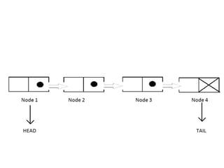 Dynamic data structures | PPTX