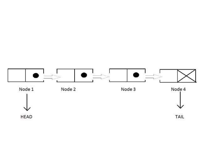 Dynamic data structures | PPTX