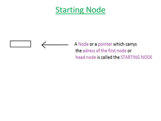 Dynamic data structures | PPTX