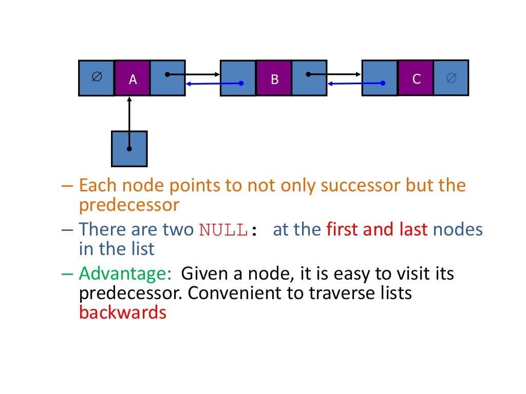 Dynamic data structures