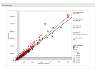 Dynamic Data Visualization with Tableau | PPTX