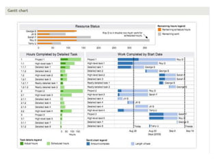Dynamic Data Visualization with Tableau | PPTX