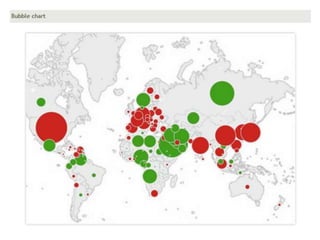 Dynamic Data Visualization with Tableau | PPTX