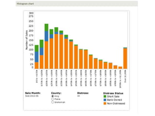 Dynamic Data Visualization with Tableau | PPTX