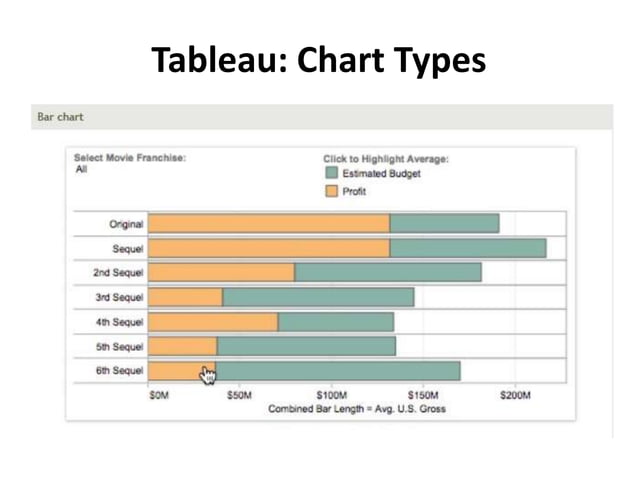 Dynamic Data Visualization with Tableau | PPTX