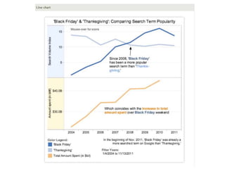 Dynamic Data Visualization with Tableau | PPTX