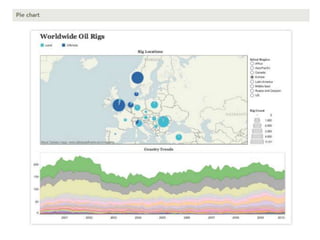 Dynamic Data Visualization with Tableau | PPTX