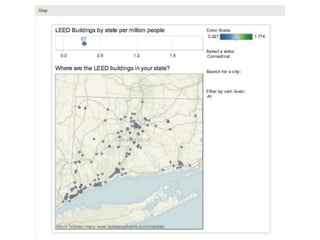 Dynamic Data Visualization with Tableau | PPTX