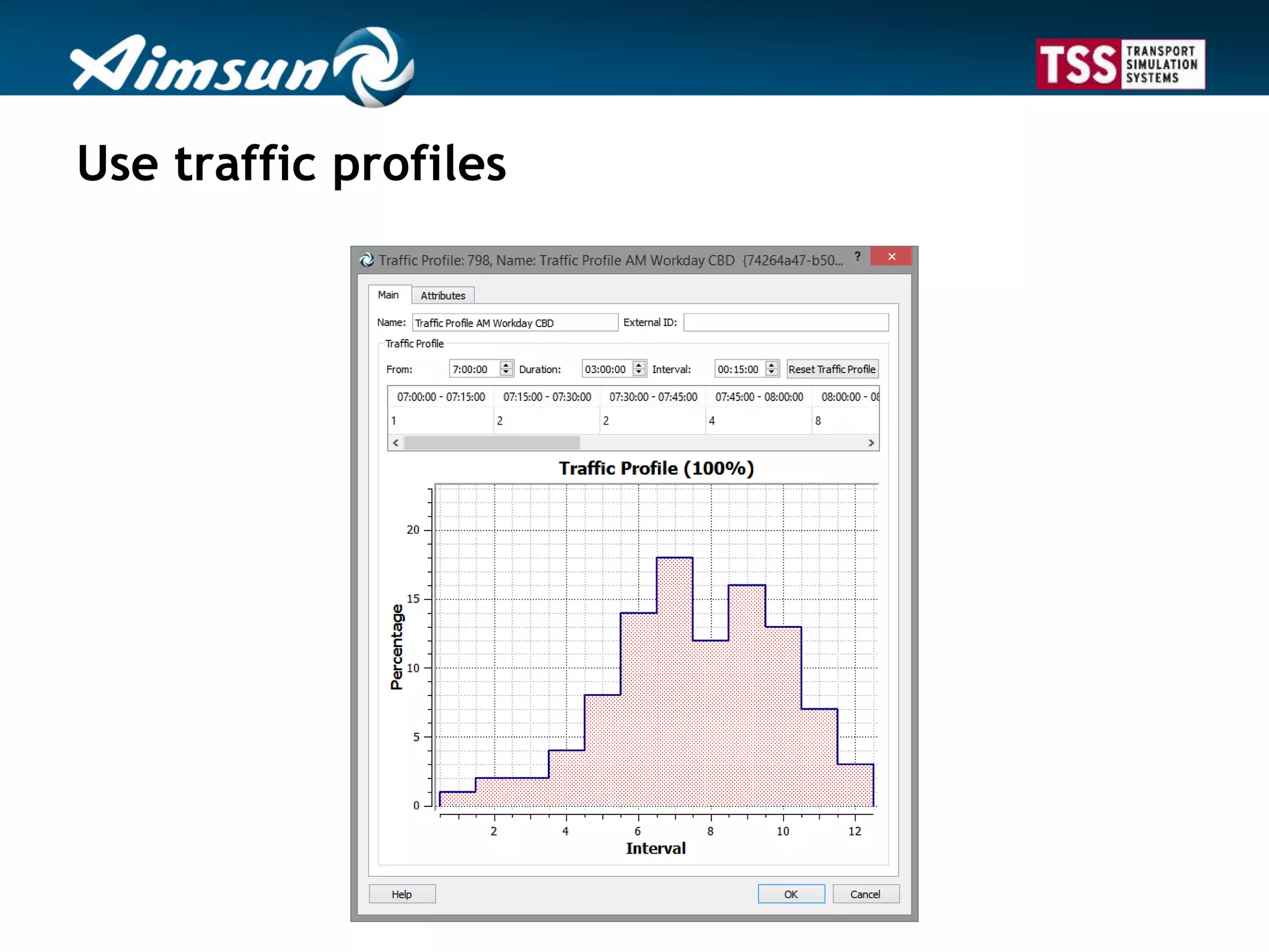 Dynamic demand | PPT