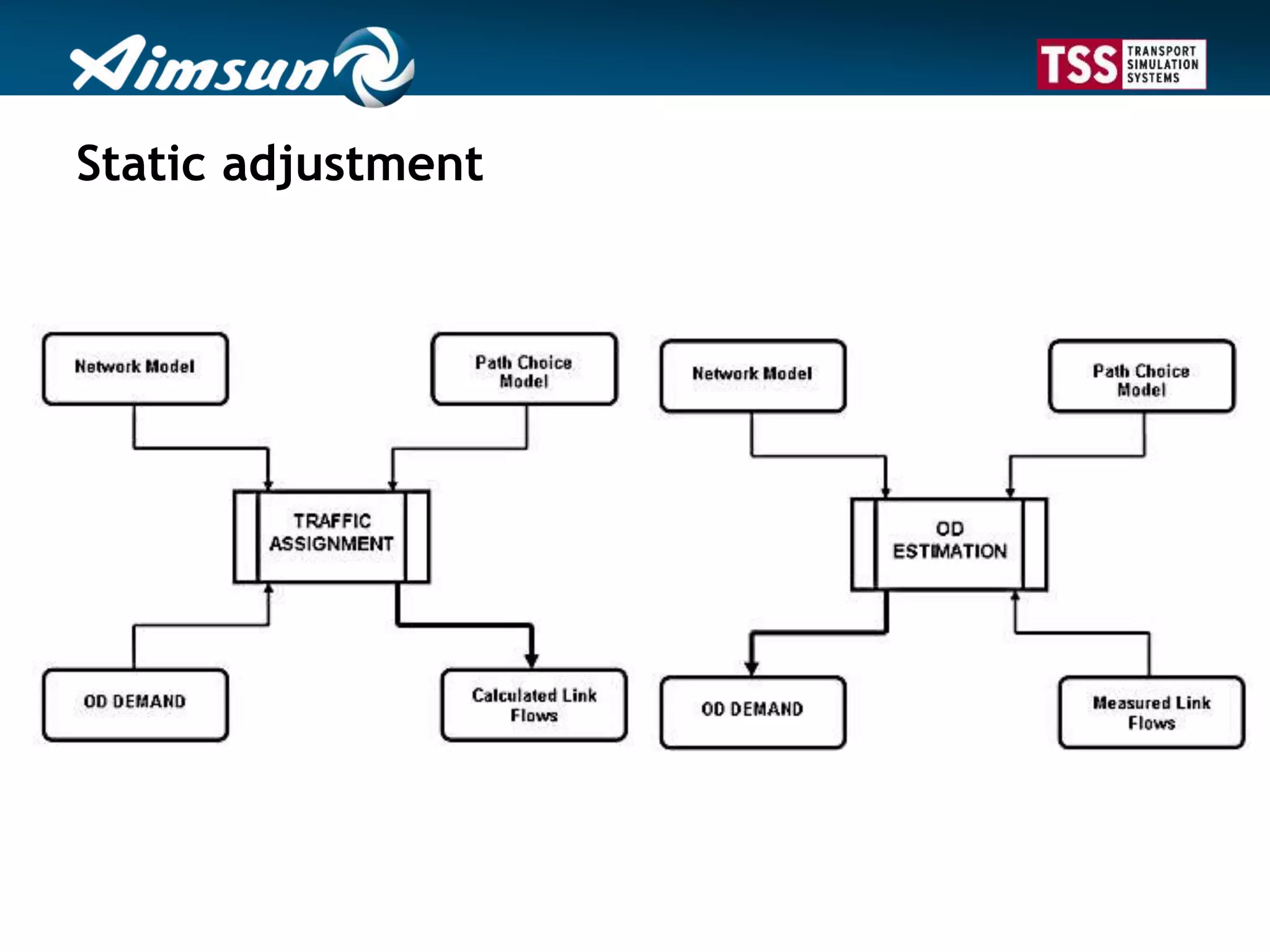 Dynamic demand | PPT
