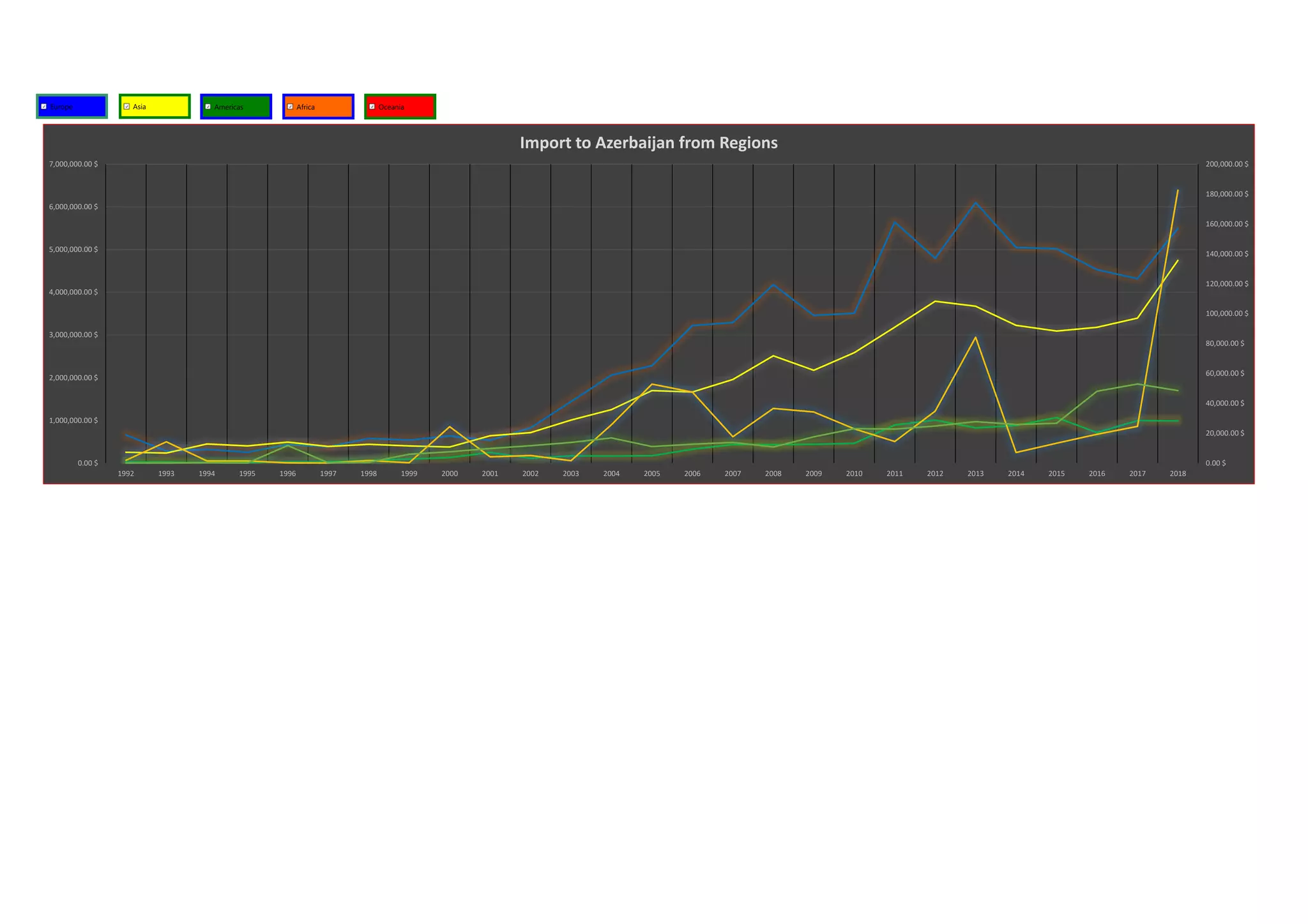 Dynamic diagram | PPT