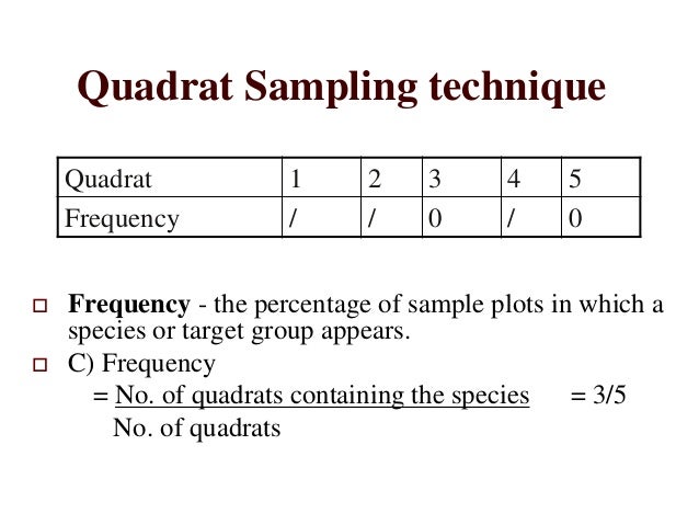 BIOLOGY FORM 4 CHAPTER 8 - DYNAMIC ECOSYSTEM PART 3