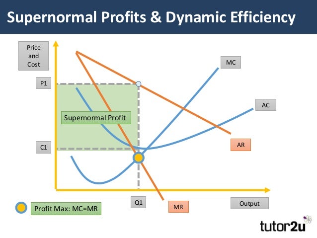 What is Dynamic Efficiency
