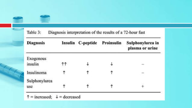 Dynamic endocrine tests | PPTX