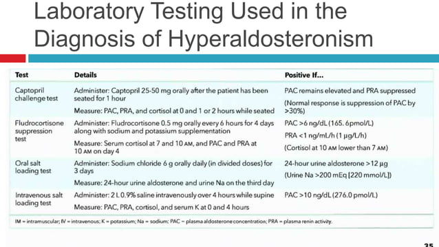 Dynamic endocrine tests