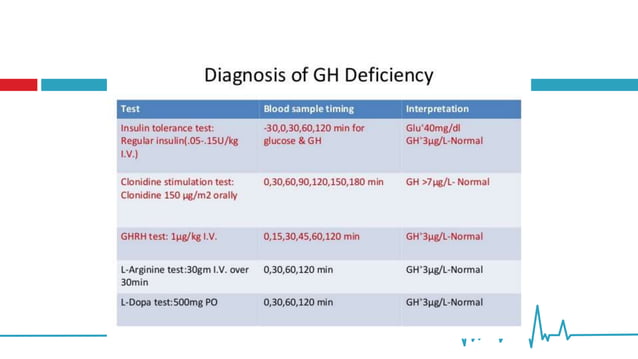 Dynamic endocrine tests
