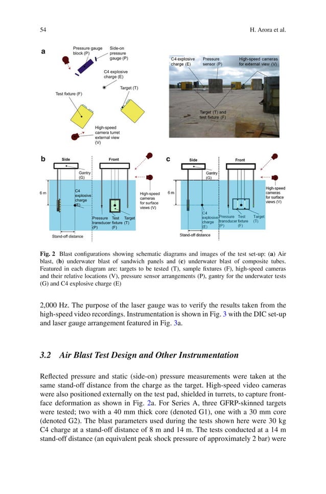 Dynamic failure of composite and sandwich structures | PDF