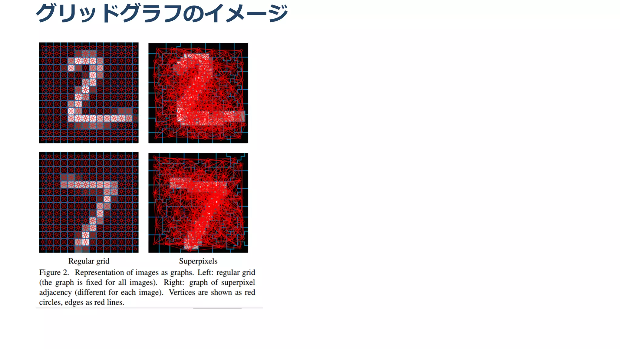 Dynamic Filters In Graph Convolutional Network Ppt