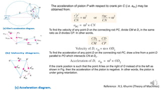 Dynamic force analysis | PDF