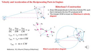 Dynamic force analysis ii | PDF