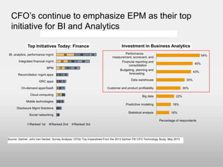 Dynamic Planning & Forecasting w Big Data | PPTX