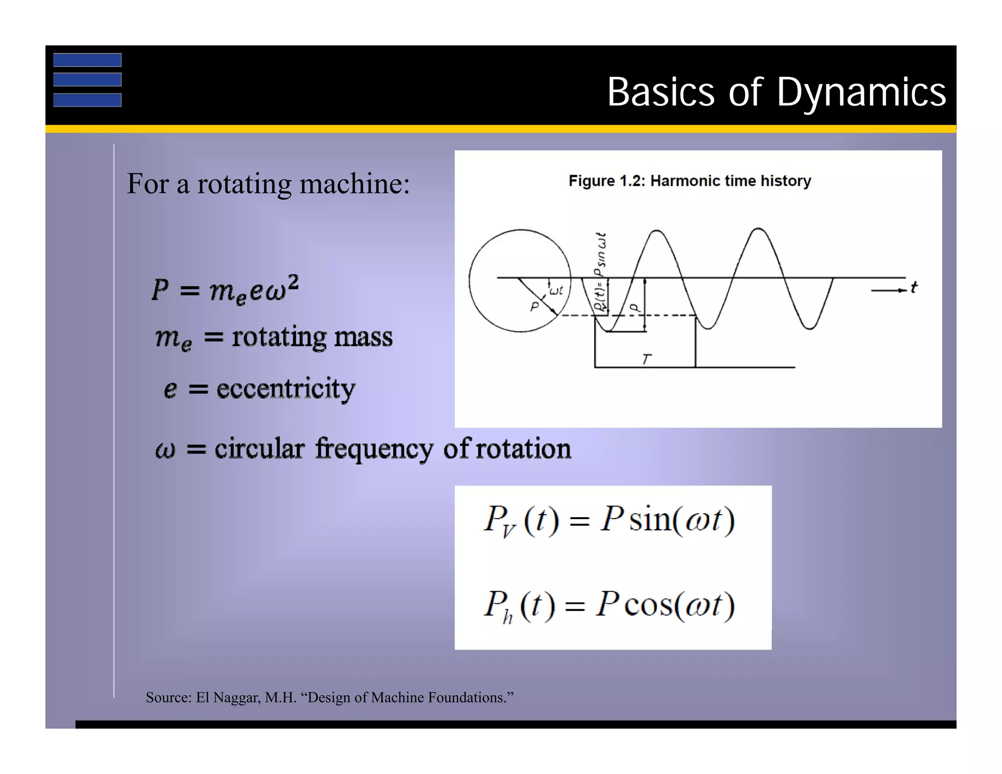 Dynamic foundations presentation | PDF
