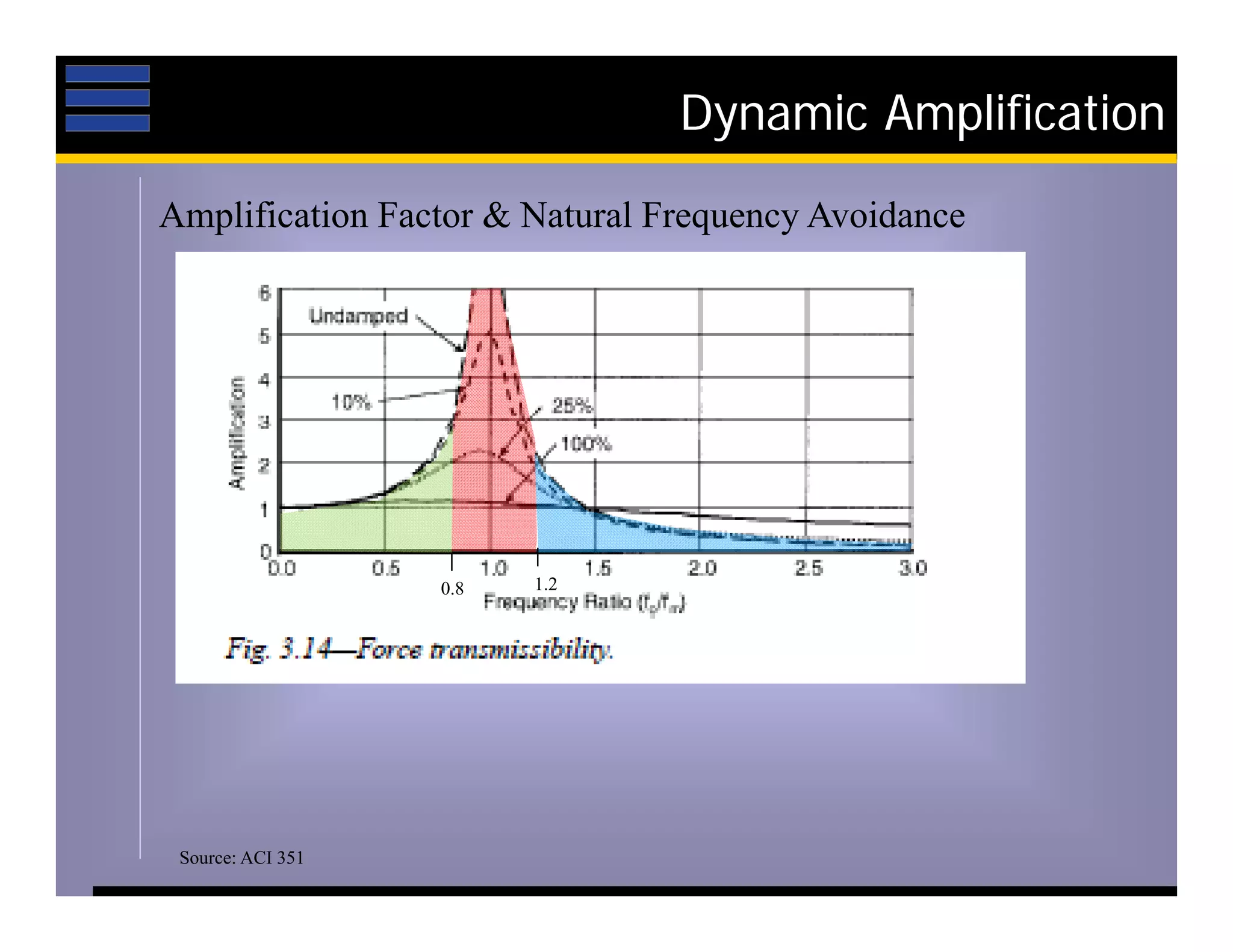 Dynamic foundations presentation | PDF