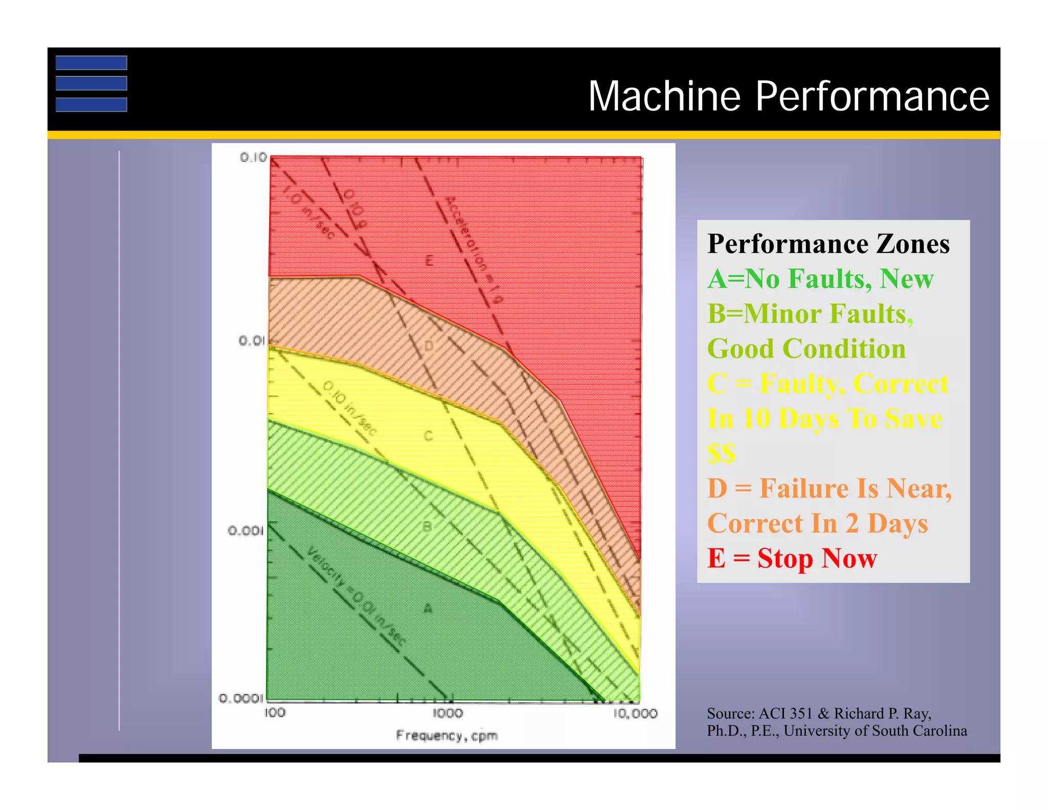 Dynamic foundations presentation | PDF