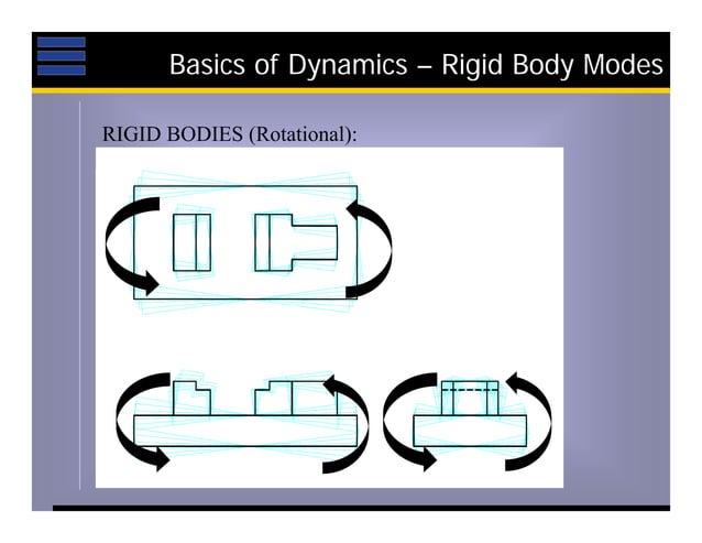 Dynamic foundations presentation | PDF